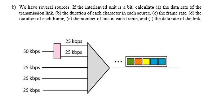 Solved b) We have several sources. If the interleaved unit | Chegg.com