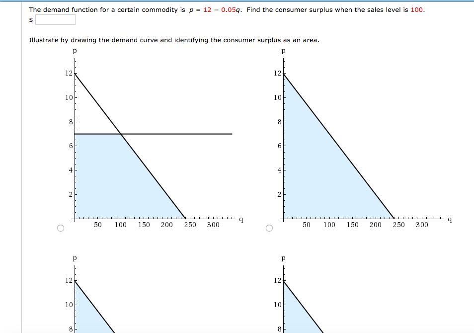 Solved The demand function for a certain commodity is p = | Chegg.com