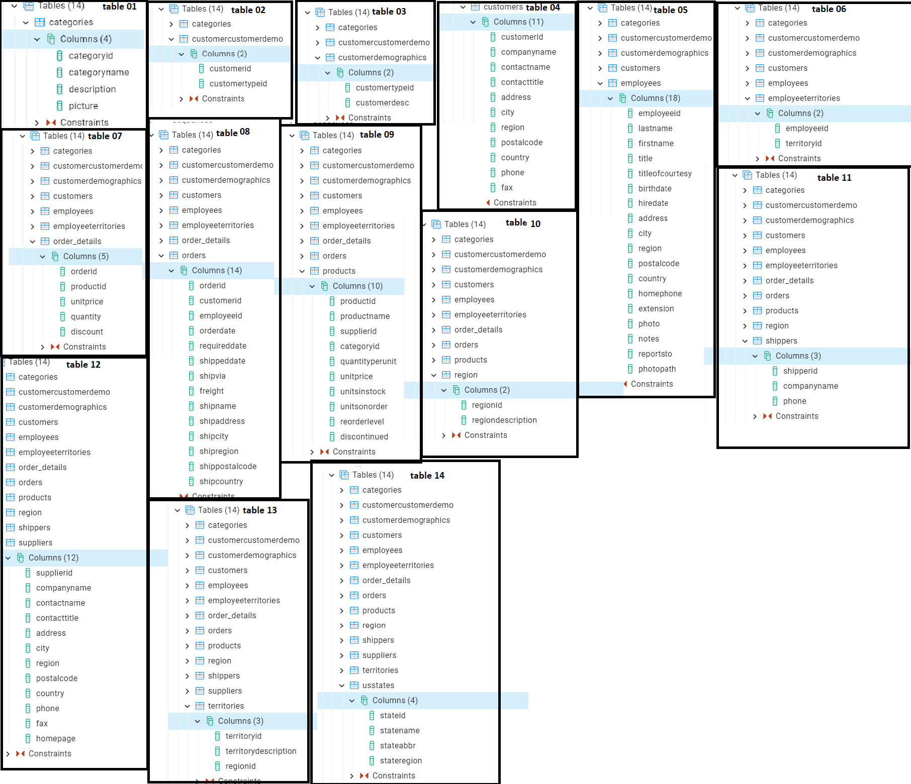 Solved 1)Find the list of customers which order the 2 least | Chegg.com