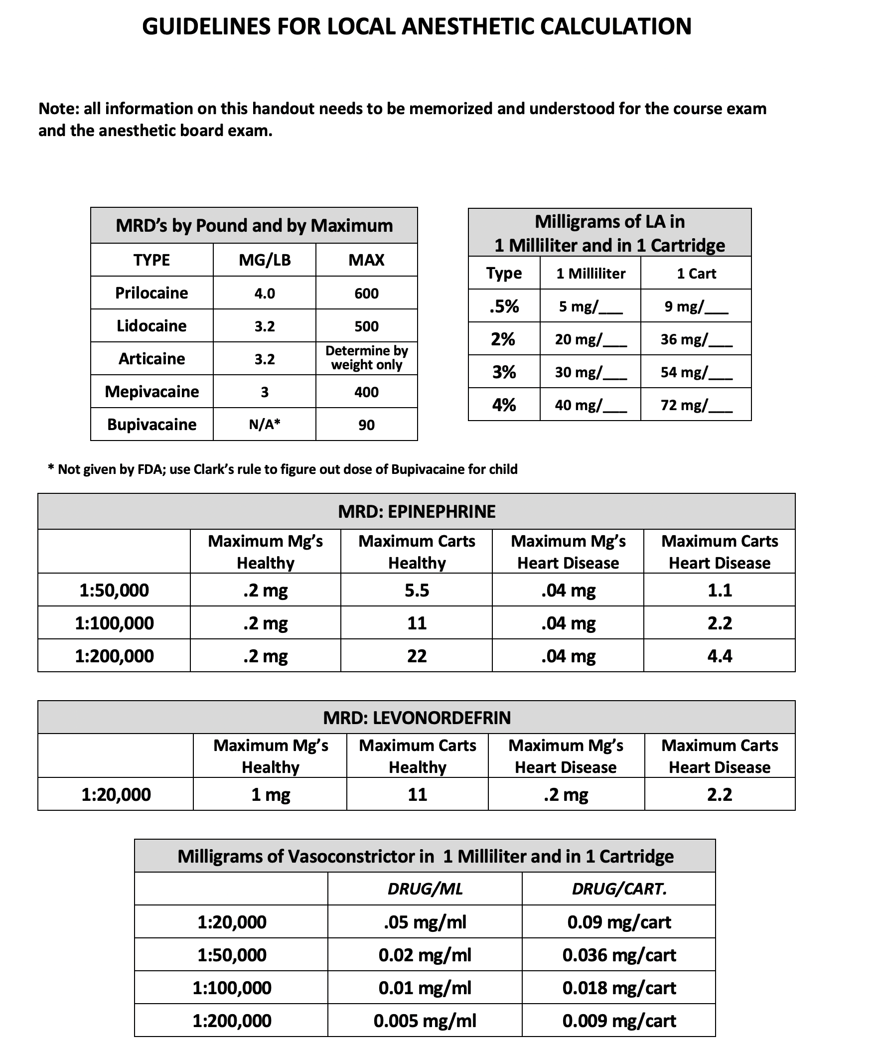 Solved You have administered 2 3/4 ﻿cartridges of prilocaine | Chegg.com