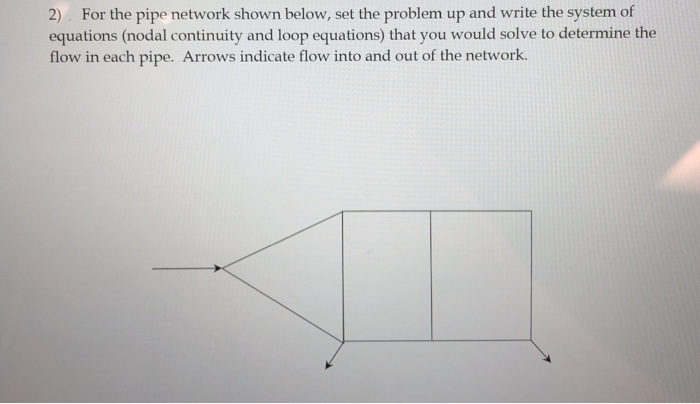 Solved 2) For the pipe network shown below, set the problem | Chegg.com