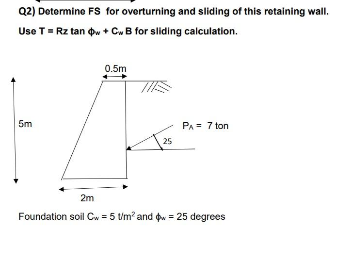 Q2) Determine FS for overturning and sliding of this | Chegg.com