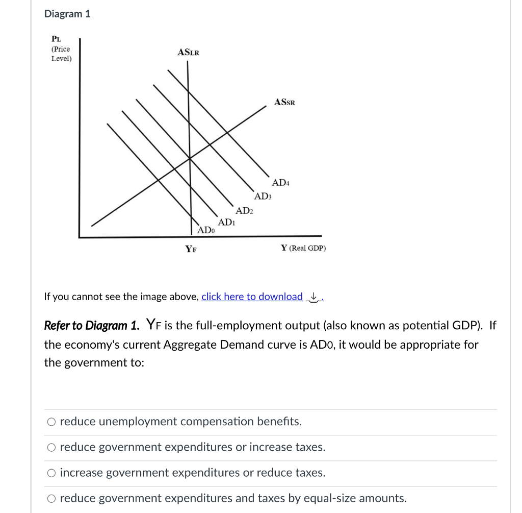 Solved Diagram 2 PL (Price Level) ASLR ASSR AD4 AD3 AD2 ADI | Chegg.com