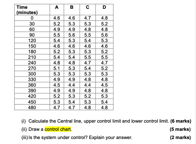 In a bolt manufacturing organisation samples of bolts | Chegg.com