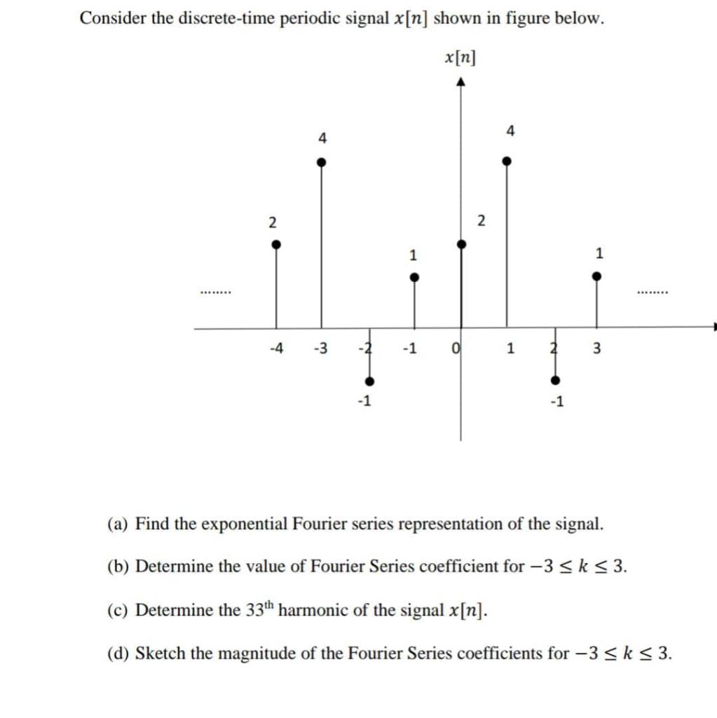 Solved Consider the discrete-time periodic signal x[n] shown | Chegg.com