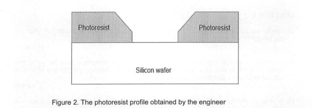 c) In order to optimize a photolithography process, a | Chegg.com