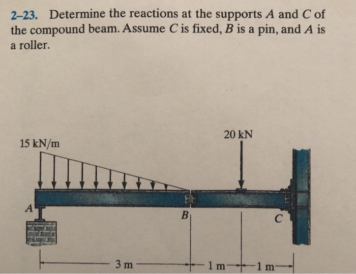 Solved 2 23 Determine The Reactions At The Supports A And C