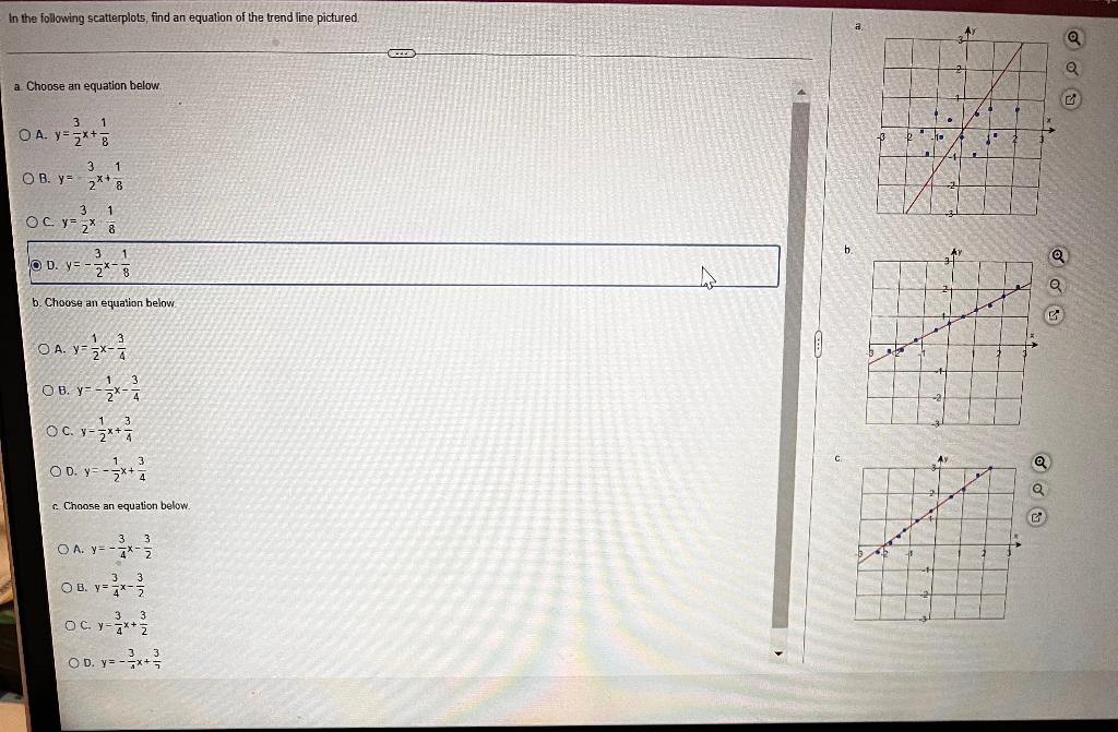Solved In the following scatterplots, find an equation of | Chegg.com