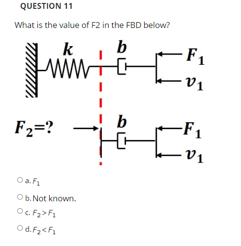 Solved QUESTION 11 What is the value of F2 in the FBD below? | Chegg.com