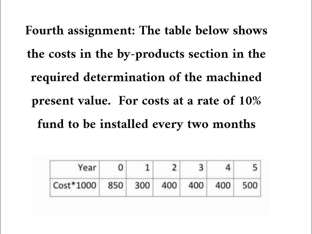 Solved Fourth assignment: The table below shows the costs in | Chegg.com