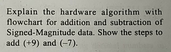 Solved Explain The Hardware Algorithm With Flowchart For 8310