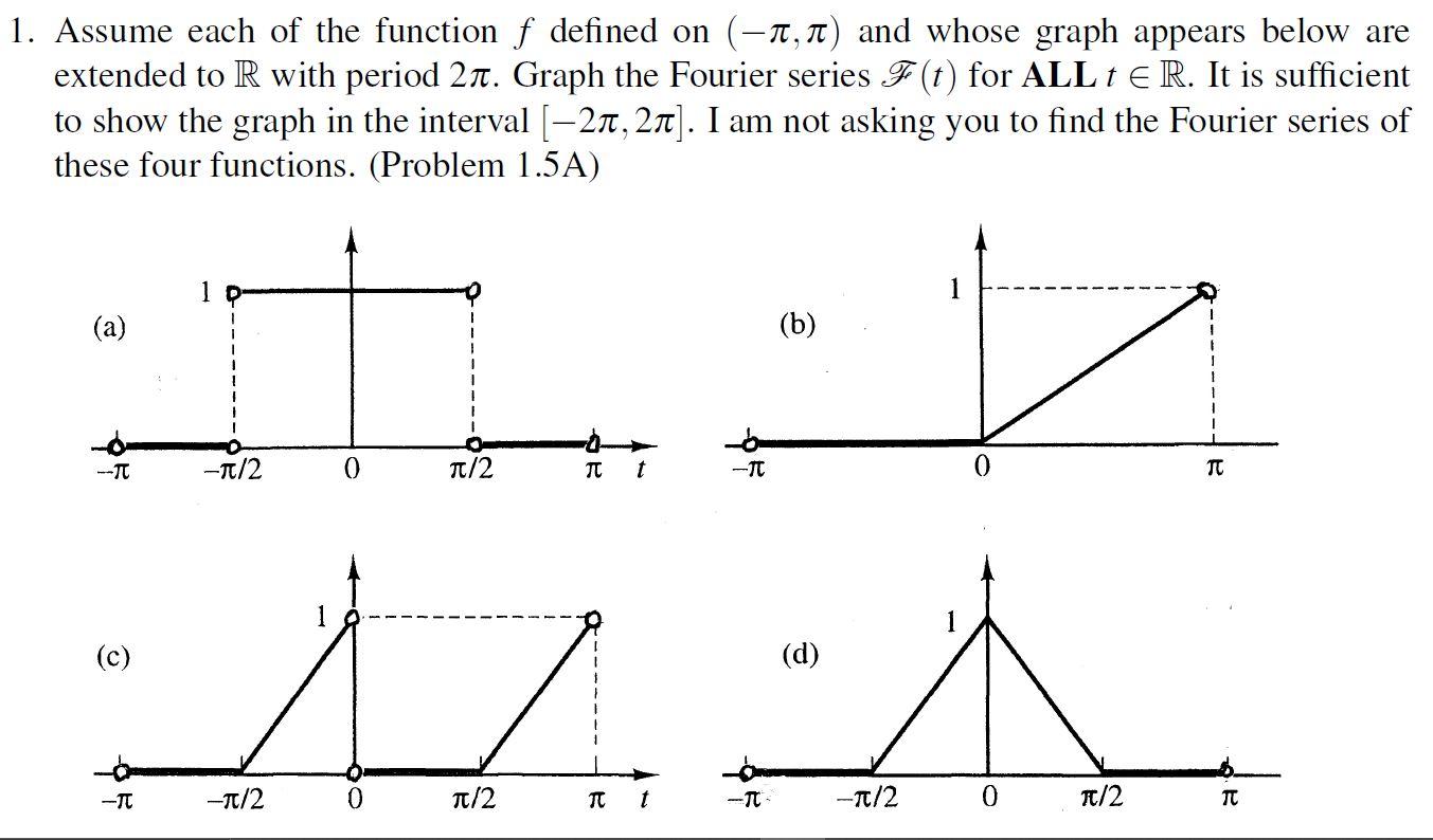 Solved 1. Assume each of the function f defined on (-1,t) | Chegg.com
