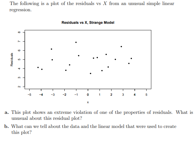 Solved The following is a plot of the residuals vs X from an | Chegg.com