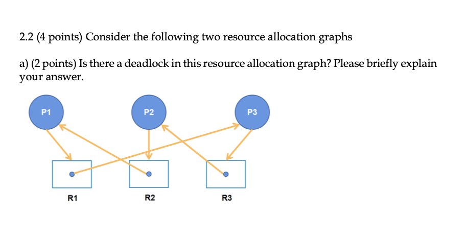Solved 2.2 (4 points) Consider the following two resource | Chegg.com