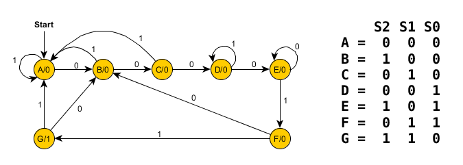 In this problem, you will design a circuit that | Chegg.com