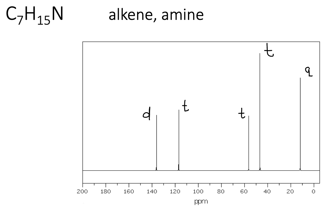 Solved CH5N alkene, amine t q t d t 200 180 160 140 120 1 | Chegg.com