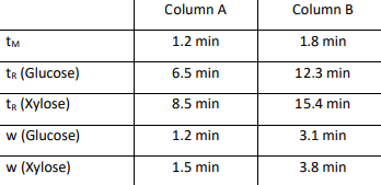 Solved Using each of the two anion exchange columns to | Chegg.com