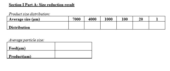 Solved (a) Based on the feed size in Table 1 and size | Chegg.com