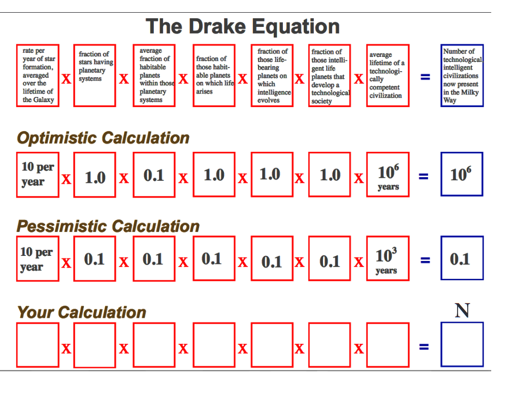 Solved The Drake Equation rate per year of star formation, | Chegg.com