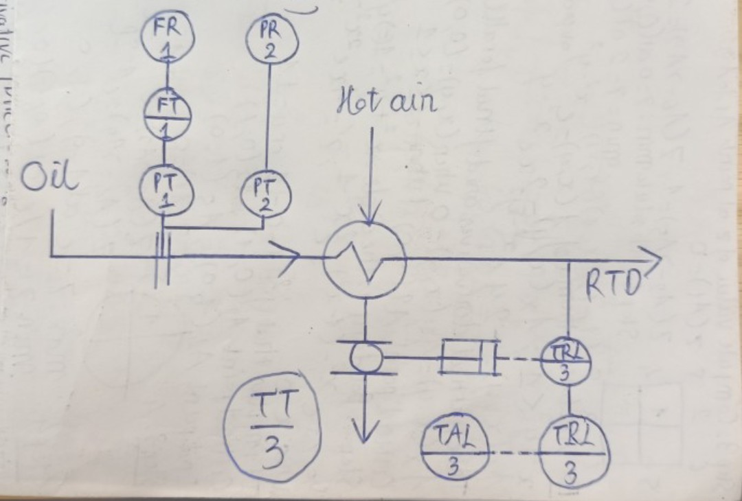 EXPLAIN THE P&ID FLOW CHART OF THE HEAT EXCHANGE | Chegg.com
