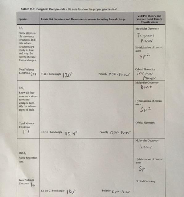 Solved TABLE 13.2 Inorganic Compounds - Be sure to show the | Chegg.com