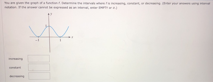 Solved You are given the graph of a function f. Determine | Chegg.com