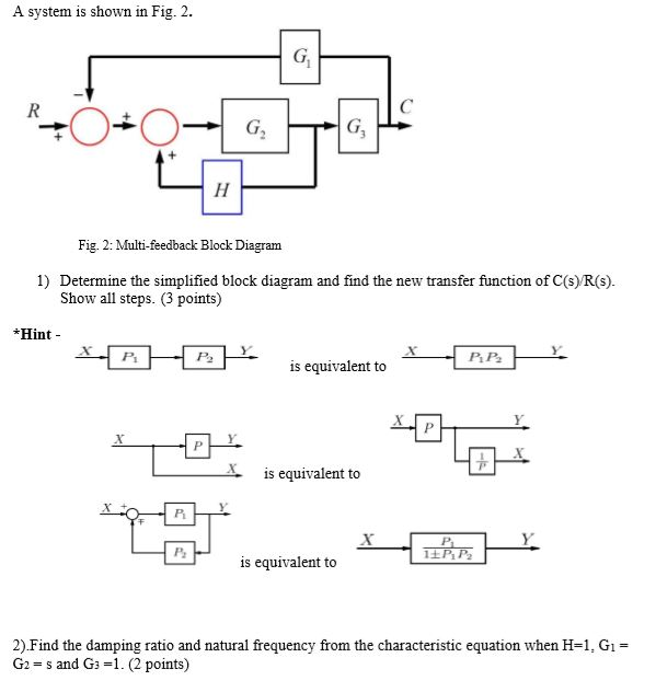 Solved A system is shown in Fig. 2 Fig. 2: Multi-feedback | Chegg.com