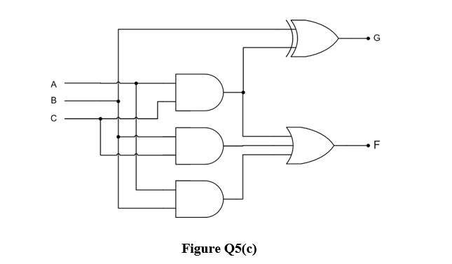 Solved (c) Figure Q5(c) shows a logic circuit which has | Chegg.com