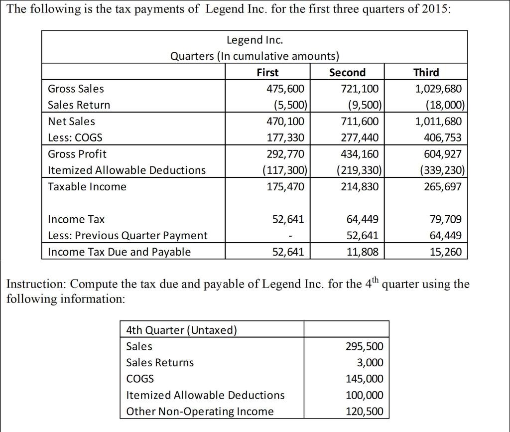 Solved Compute the tax due and payable of Legend Inc. for | Chegg.com