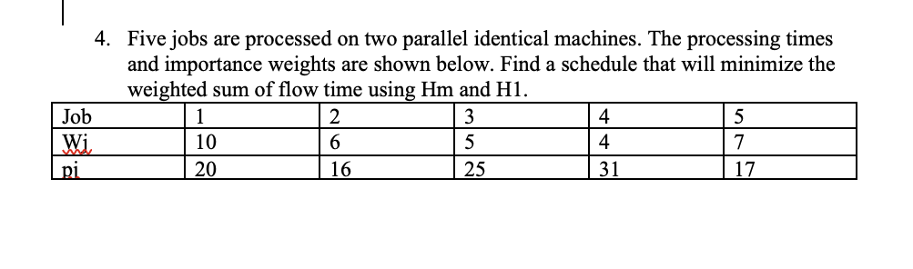 Solved 4. Five jobs are processed on two parallel identical | Chegg.com