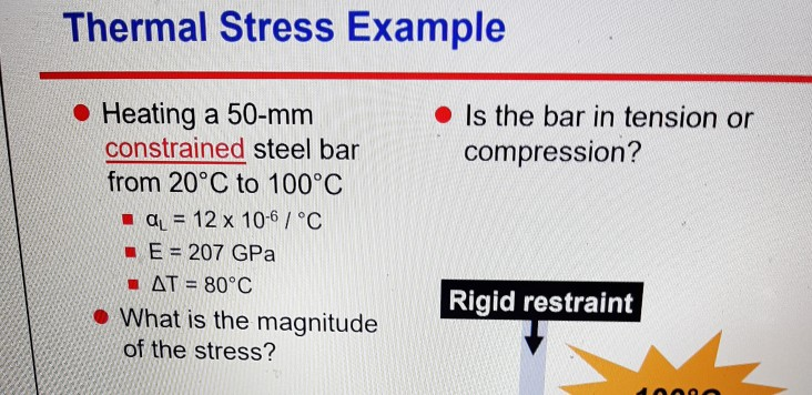 Solved Thermal Stress Example • Is the bar in tension or | Chegg.com