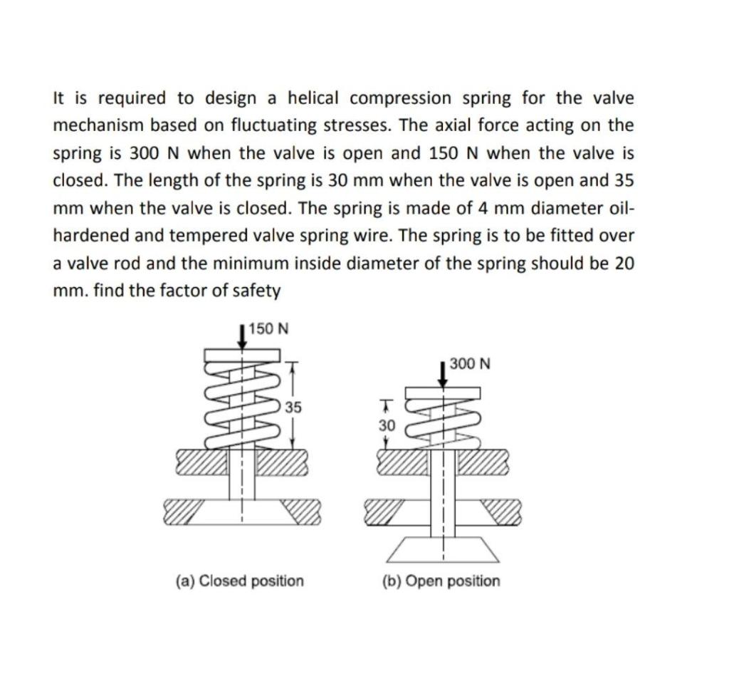 Solved It is required to design a helical compression spring | Chegg.com