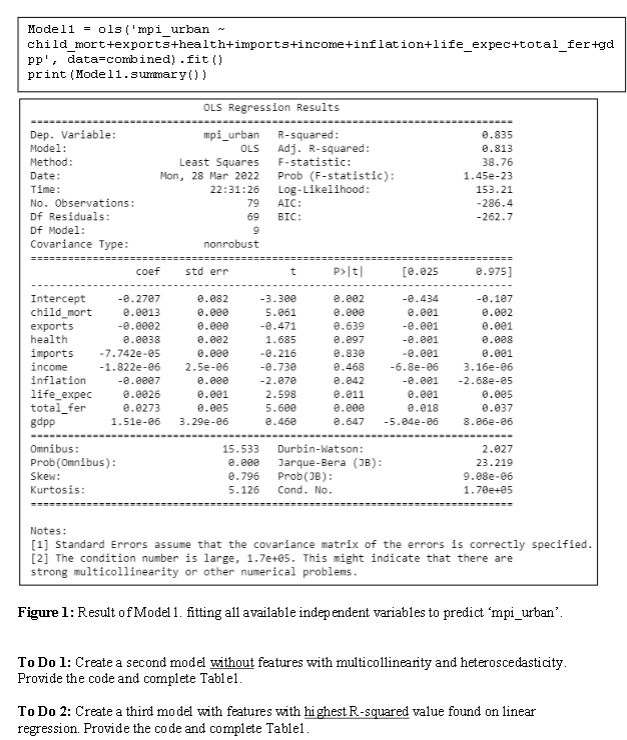Solved 1. Simple Linear Regression: Interp retation of the | Chegg.com