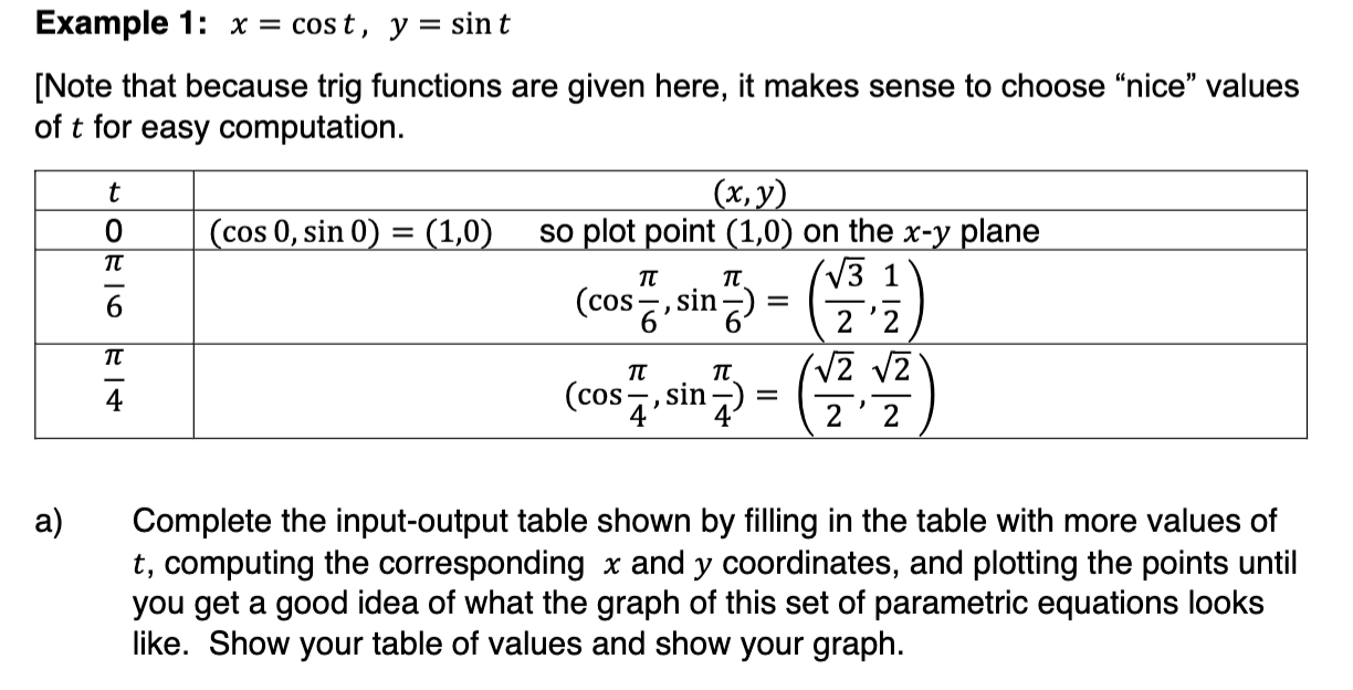 Solved Example 1: x = cost, y = sint [Note that because trig | Chegg.com