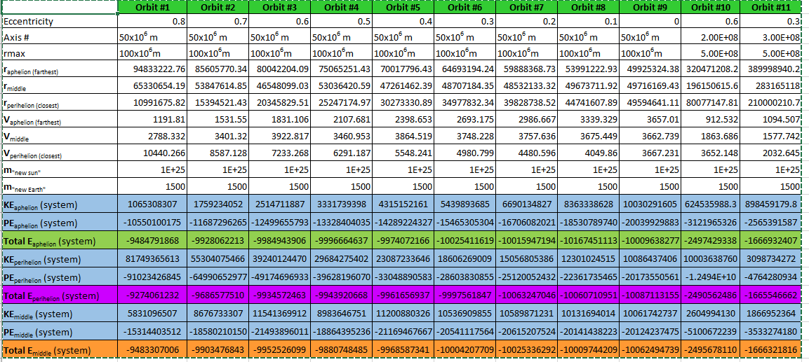 Solved PLEASE HELP. Use orbit 9. In the space below, write | Chegg.com