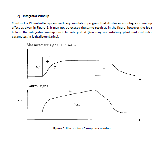 Solved By considering the set point and the process output | Chegg.com