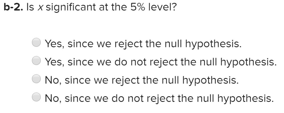 Solved Using 30 observations, the following output was | Chegg.com