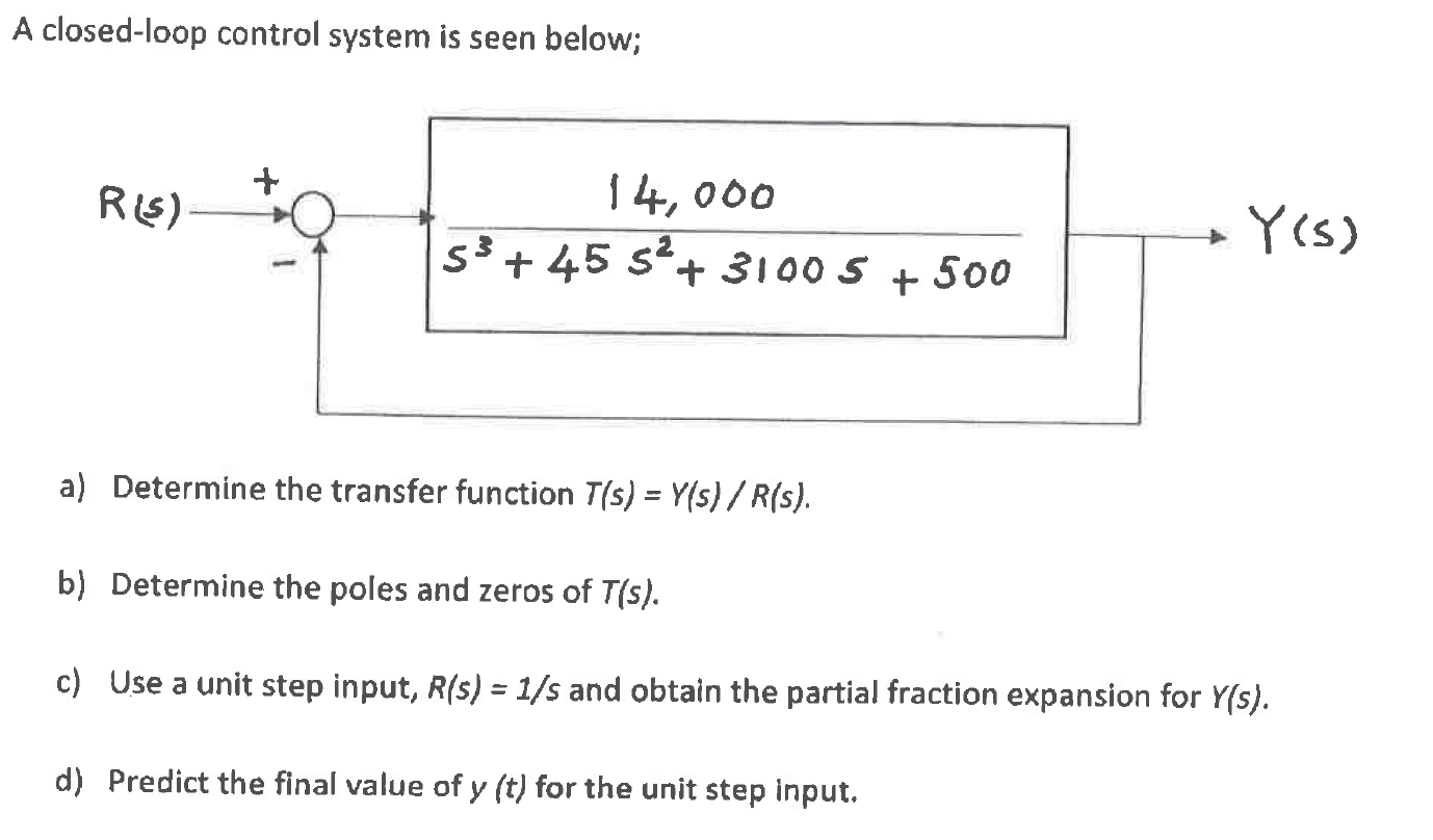 Solved A closed-loop control system is seen below; a) | Chegg.com