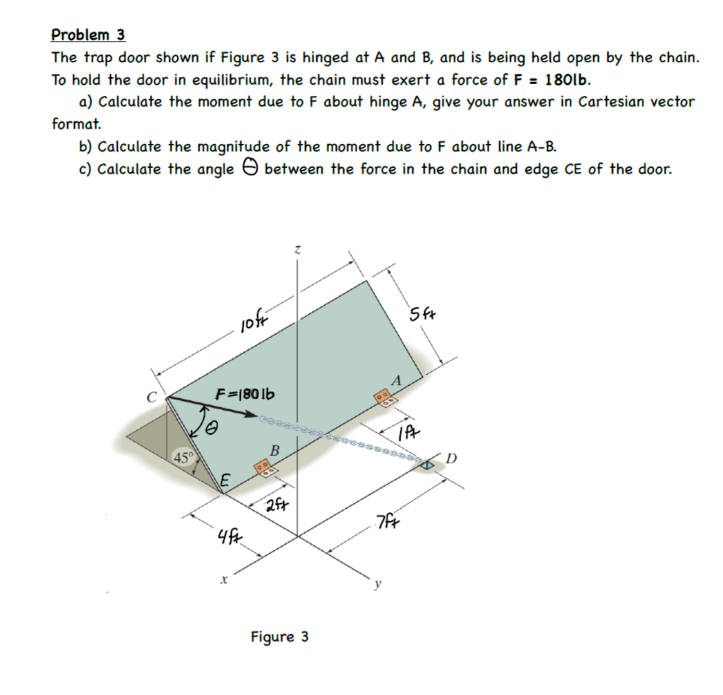 Solved Problem 3 The trap door shown if Figure 3 is hinged | Chegg.com