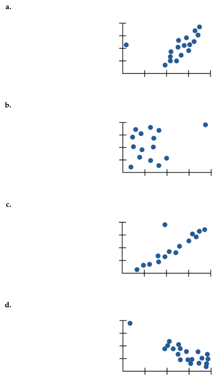 Solved MORE UNUSUAL POINTS Each of the following | Chegg.com