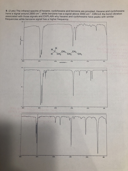Solved 9. (2 pts) The infrared spectra of hexane, | Chegg.com