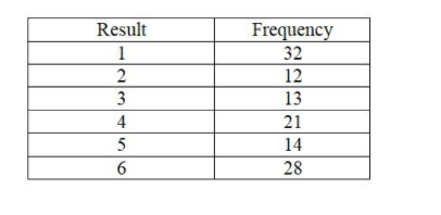 Solved Use the following to answer questions 21, 22 and 23:‎ | Chegg.com