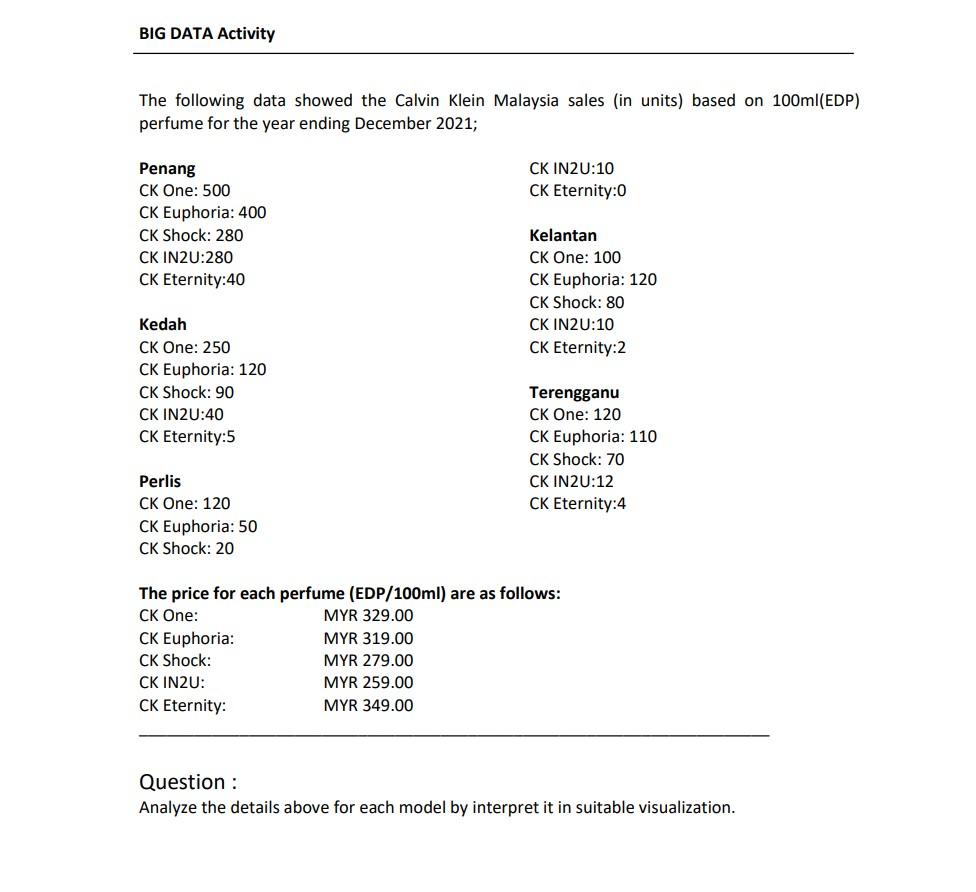 Solved BIG DATA Activity The following data showed the | Chegg.com