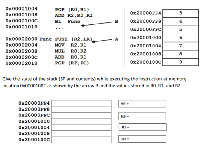 Solved Assume the value of the Stack pointer (SP) is | Chegg.com