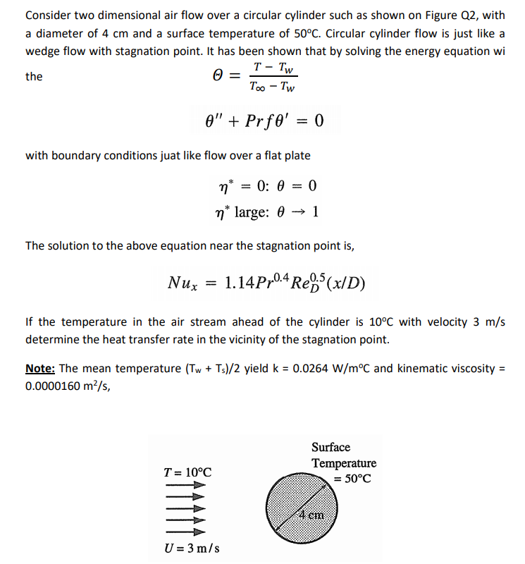 Solved Consider two dimensional air flow over a circular | Chegg.com