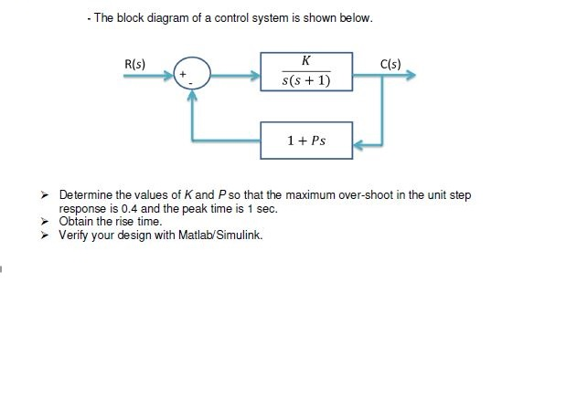 Solved The block diagram of a control system is shown below. | Chegg.com