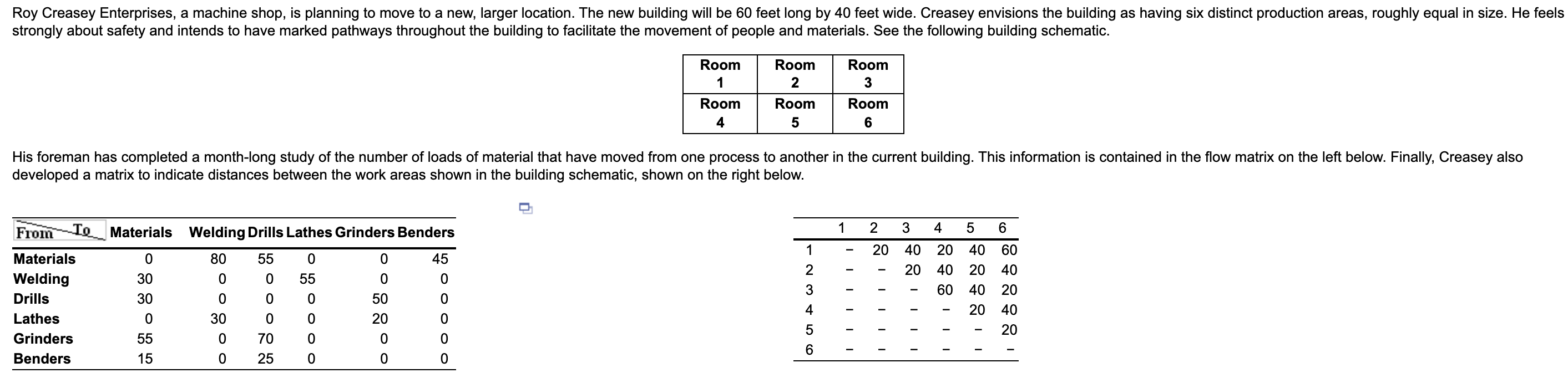 Solved Based on the flows shown in the matrix, it is likely | Chegg.com