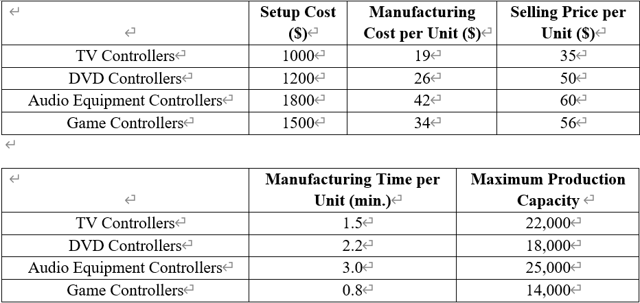 Super Electronics produces a variety of electrical | Chegg.com