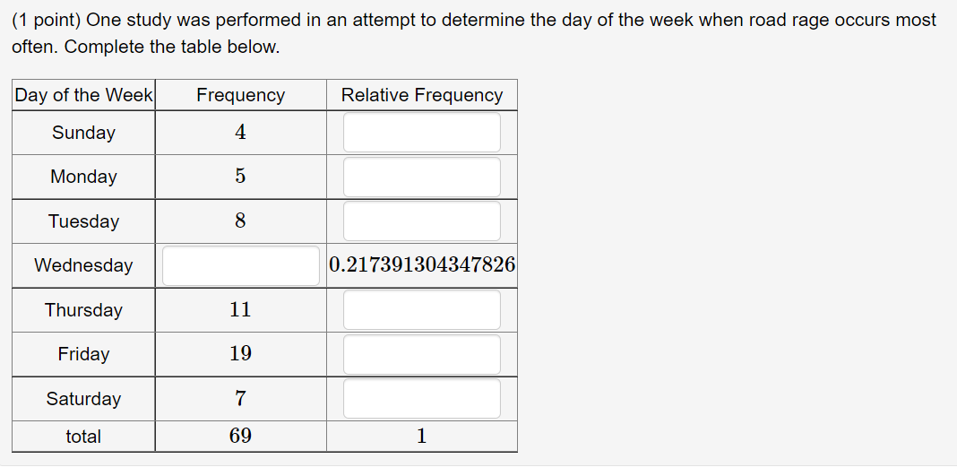 solved-1-point-one-study-was-performed-in-an-attempt-to-chegg