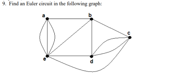 Solved 9. Find an Euler circuit in the following graph: b e | Chegg.com